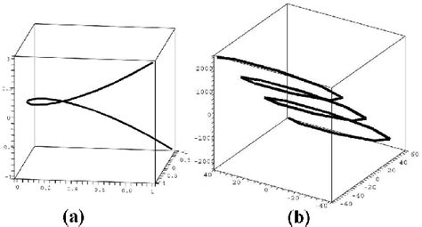 Figure 1 From Classification Of Curves In Affine Geometry Semantic Scholar