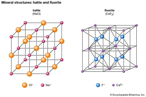 Mineral Halides Crystals Properties Britannica