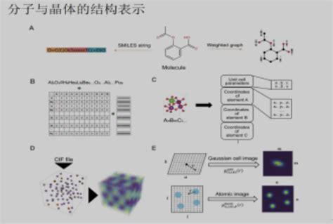 机器学习在材料化学的应用全面详解！ 知乎