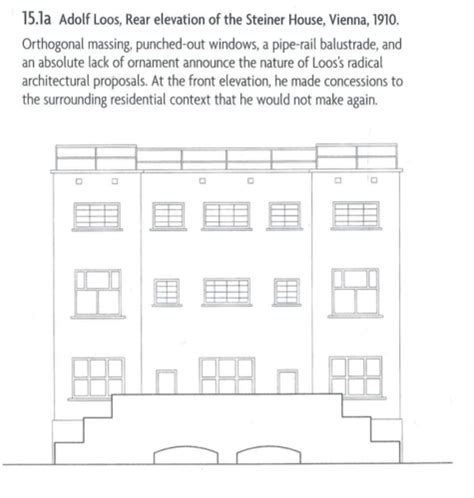 History Modernism Flashcards Quizlet