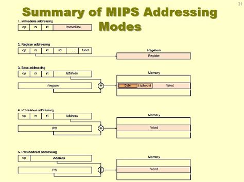 Cmsc 611 Advanced Computer Architecture Instruction Set Architecture