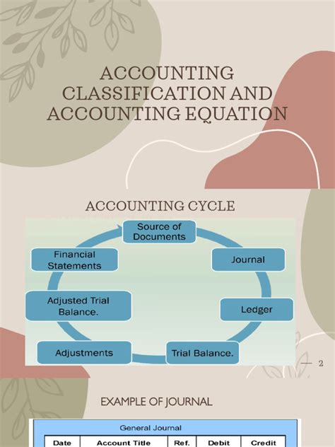 Accounting Classification And Accounting Equation Pdf