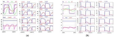 Energies Free Full Text Soft Switched Current Fed Dual Active Bridge Isolated Bidirectional