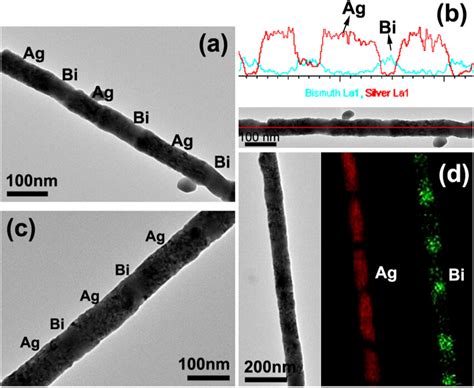 the tem image of a single ag162 nm bi70 nm nanowire a and the