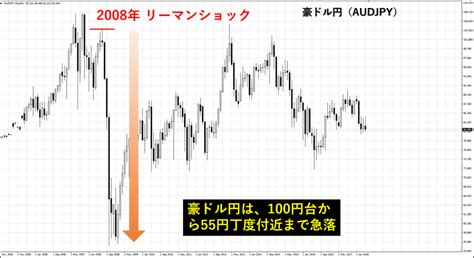 豪ドル円スワップポイントのfx会社比較ランキング【元銀行員が解説】