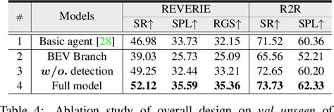 Table From Birds Eye View Scene Graph For Vision Language Navigation