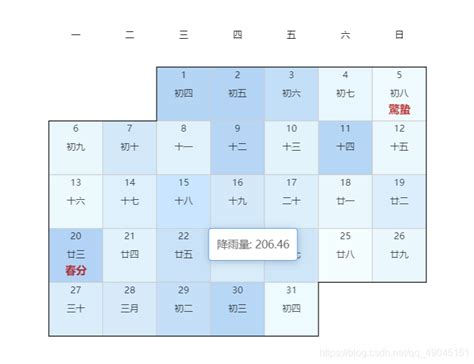 Echarts日历组件特性分析、自定义区域颜色echarts 日历图颜色 Csdn博客