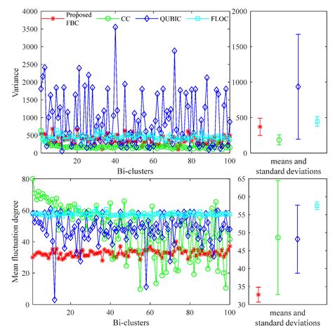 Mathematics Free Full Text A Novel Fuzzy Bi Clustering Algorithm