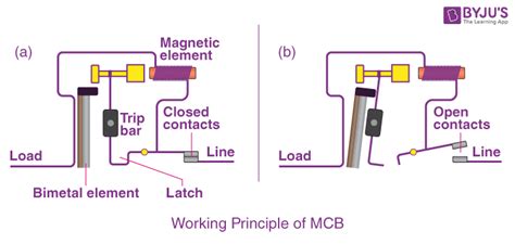 Mcb Circuit Diagram Pdf