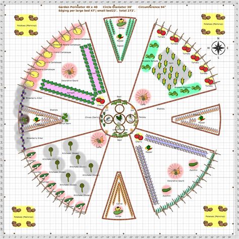 Garden Plan 2013 Circular Vegetable Garden