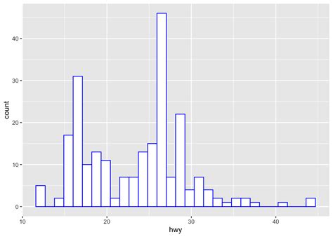 Appendix B Ggplot Minimals R As GIS For Economists