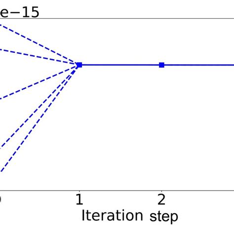 The Total Collision Cross Section As A Function Of Relative Velocity Is