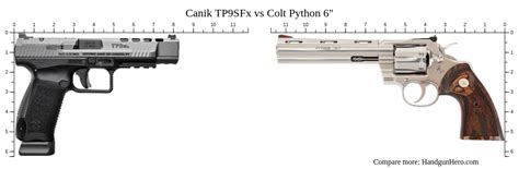 Canik TP SFx Vs Colt Python Size Comparison Handgun Hero