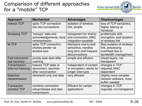 Ppt Mobile Communications Chapter 9 Mobile Transport Layer Powerpoint Presentation Id6450913