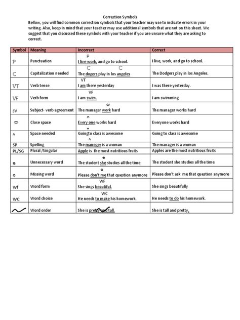 Writing Correction Symbols Download Free Pdf Grammatical Number