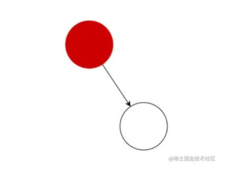 【刷题日记】验证二叉树的前序序列化 阿里云开发者社区
