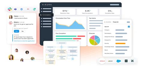 10 Ai Startups To Watch In 2022 The Ai Startup Showcase At Odsc West