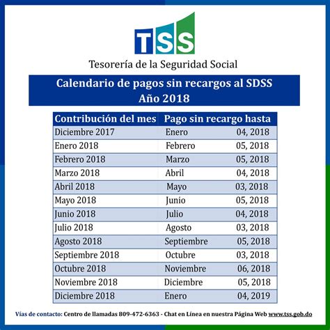 Fecha Pago Planilla Seguridad Social 2023 Image To U