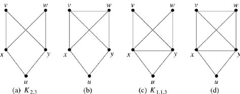 Weakly Modular Graphs That Are Not Weakly Median Download Scientific Diagram