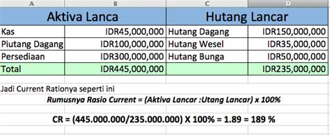 Pengertian Rasio Keuangan Beserta Fungsi Rumus Dan Contohnya Bee Id