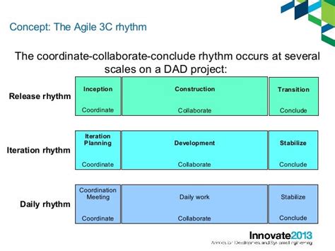 Agile At Scale