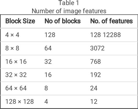 table 1 from implementation of public key cryptosystem using cbir