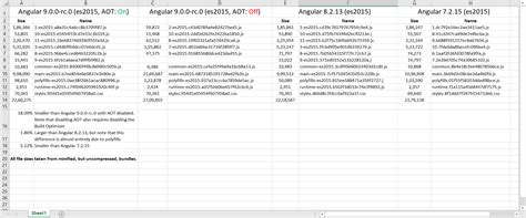Angular 9 Risk Vs Reward Cazton