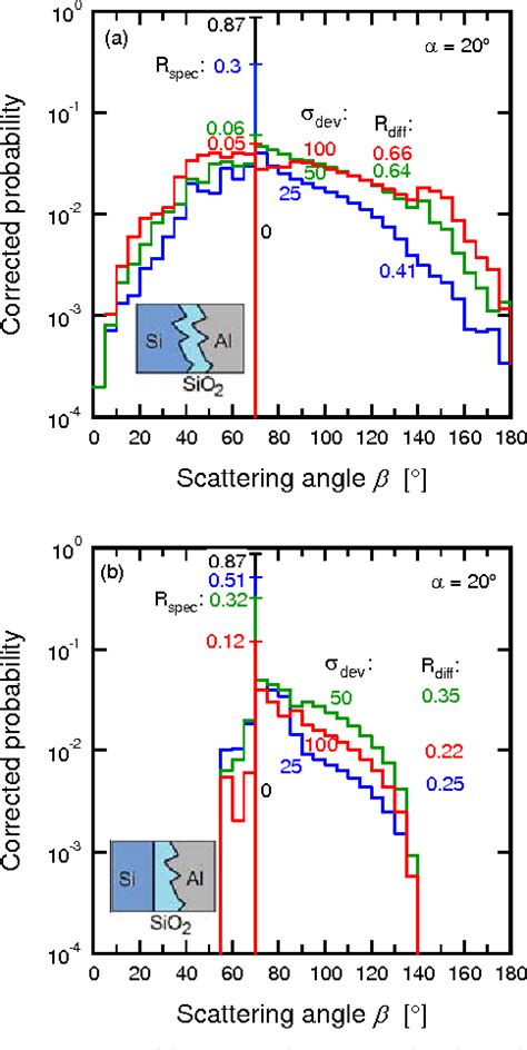 Figure 2 From Simulation Of Optical Properties Of The Si Sio2 Al Interface At The Rear Of
