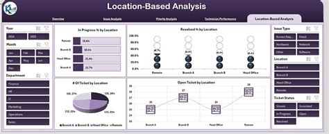 It Support Ticket Dashboard In Excel Pk An Excel Expert
