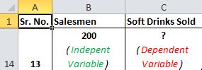How To Do Regression Analysis In Excel