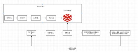 基于rag检索实现智能客户系统springboot集成langchain4j Csdn博客