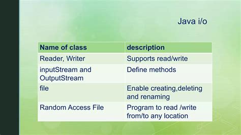 Java Files And Io Streams Ppt