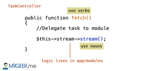 Grammar Inspired Software Naming Things Mr Geek