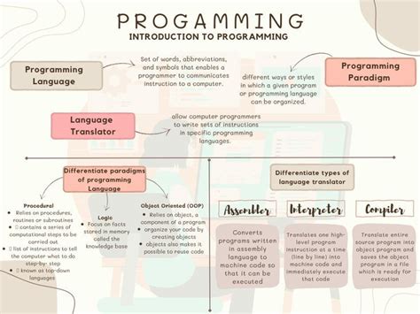 Diagram Of Programming Process