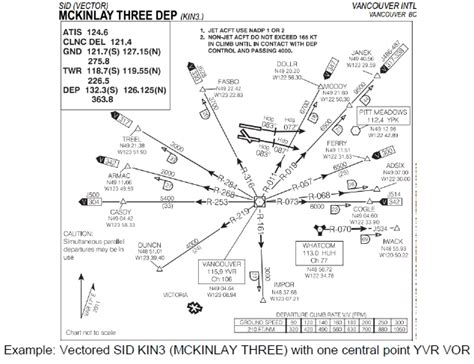 Ifr Departure Procedure Ivao Documentation Library