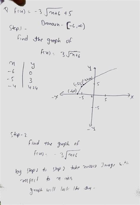 [solved] graph the function using the three step transformation