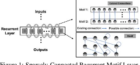 figure 1 from composing recurrent spiking neural networks using locally