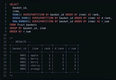 Sql Questions For Data Engineering Interview Asheesh T Posted On The