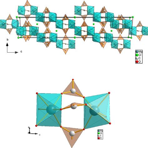 Crystal Structure Of [mg 2 H 2 O 6 Hco 3 3 ] Cl − At 298 K Download Scientific Diagram