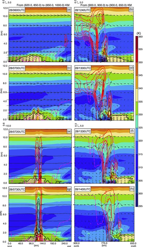 Vertical Cross Sections Of Equivalent Potential Temperature Shaded