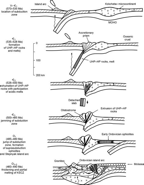 Schematic Two Stage Microcontinent Island Arc Collision Download