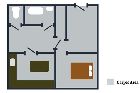 What Is Carpet Area Built Up Area Super Built Up Area Plinth Area
