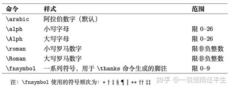 自定义 LATEX 命令和功能 知乎