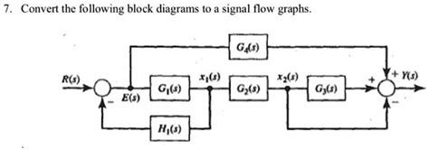 Solved Convert The Following Block Diagrams To A Signal Flow Graphs 7