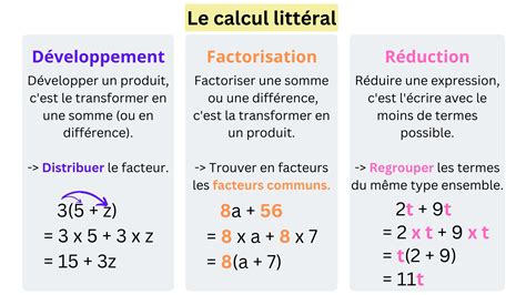 Calcul Littéral Développement Factorisation Réduction
