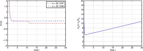 Figure 1 From A New Discrete Cucker Smale Flocking Model Under Hierarchical Leadership