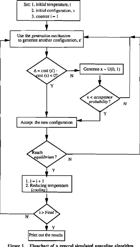 figure 1 from simulated annealing algorithm for solving the single
