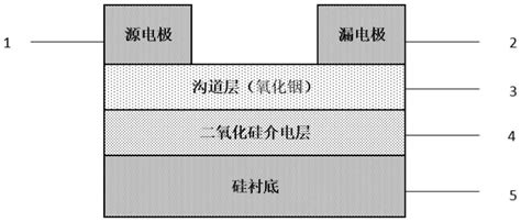 Hafnium Doped Indium Oxide Thin Film Transistor And Preparation Method Thereof Eureka Patsnap