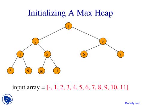 Initializing Max Heap Algorithms And Applications In Java Lecture