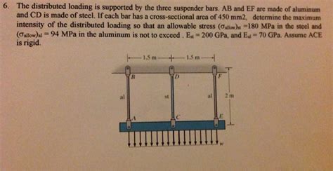 Solved The Distributed Loading Is Supported By The Three